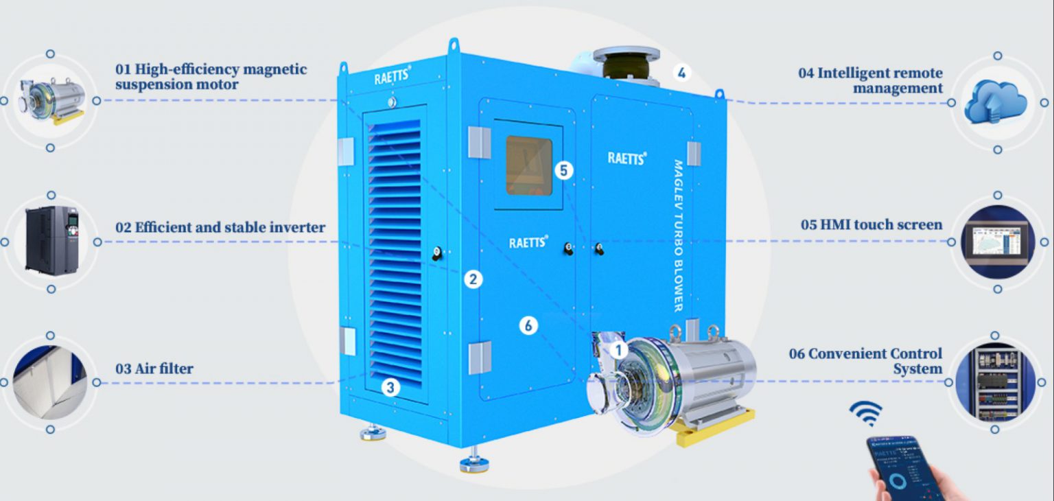 Maglev turbo blower (0.4-1.5bar) - RAETTS