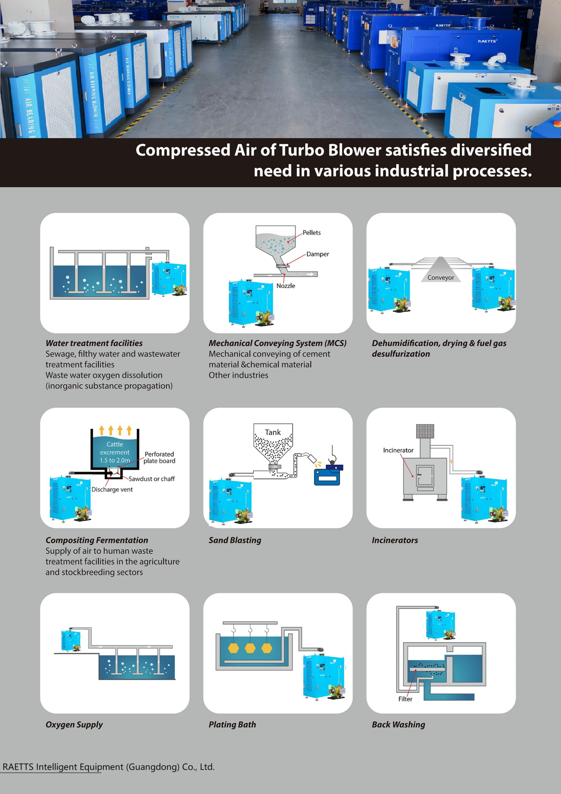 Why the magnetic levitation centrifugal blower can perfectly replace ...