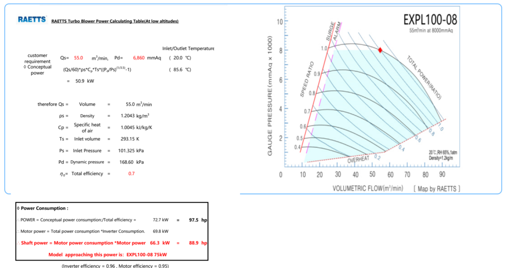 Cement industry-desulfurization process - RAETTS