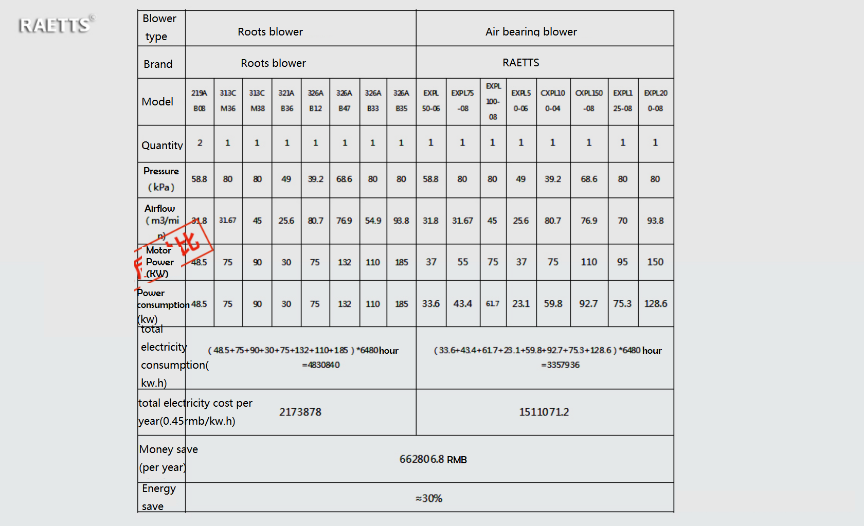 cement industry-pneumatic conveying - RAETTS