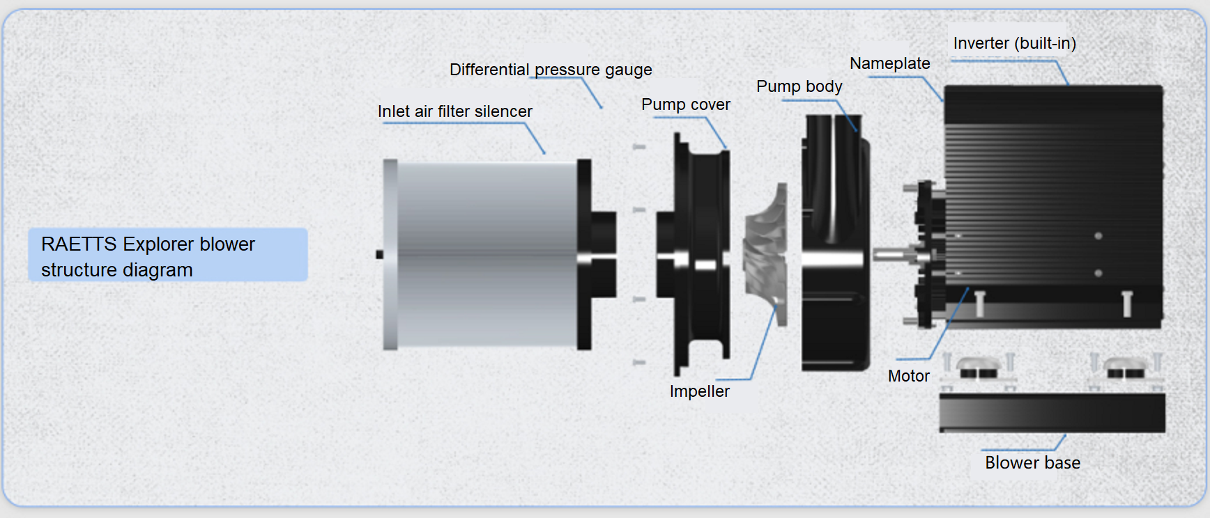 RAETTS Explorer High Speed Centrifugal Blower (Split type) - RAETTS