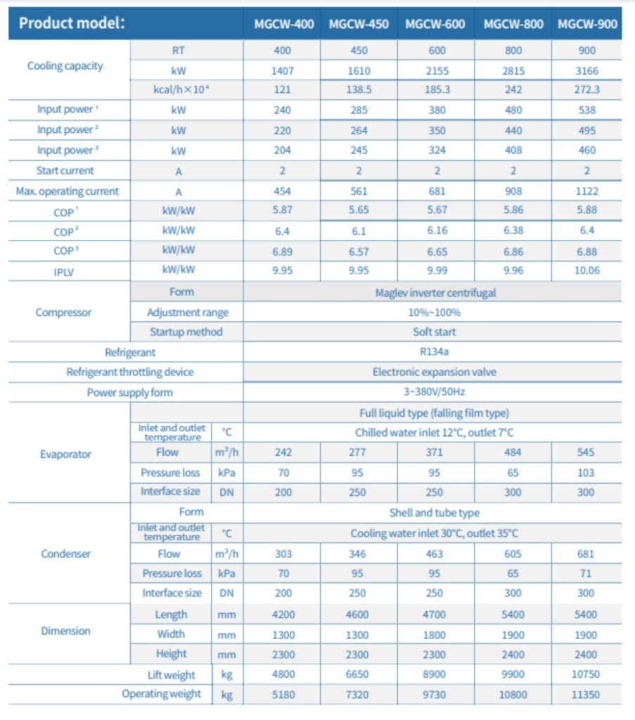 Maglev centrifugal chiller - RAETTS