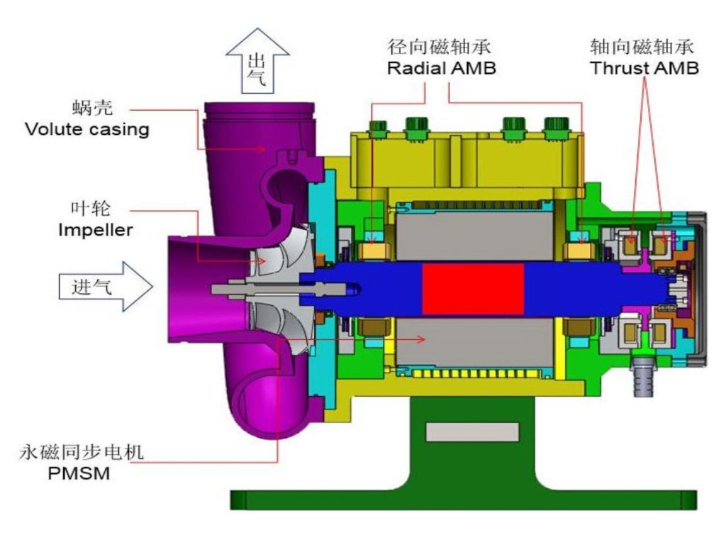 Energy-Saving Maglev Turbo Blower for Industrial Applications - RAETTS