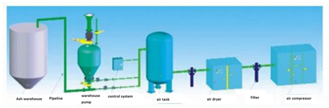 Air compressor applications - RAETTS