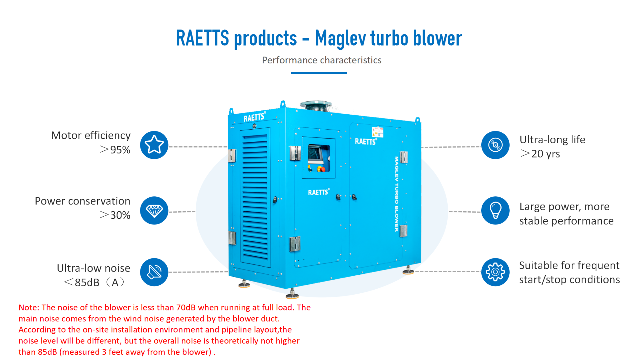 Maglev Centrifugal Chiller Price Influencing Factors - RAETTS