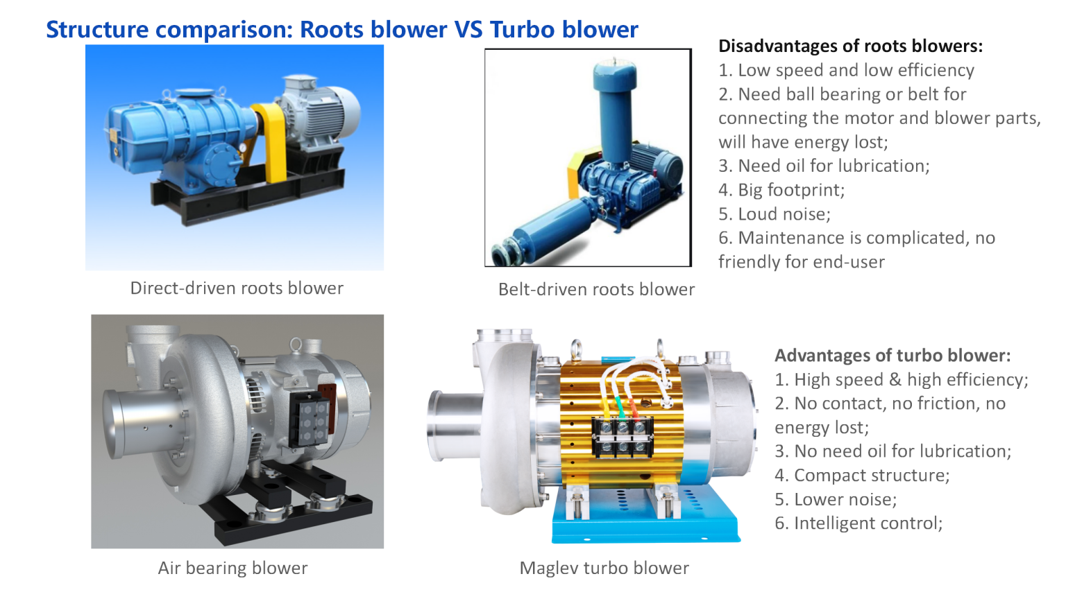 Why are Roots blowers gradually replaced by turbo blowers? - RAETTS