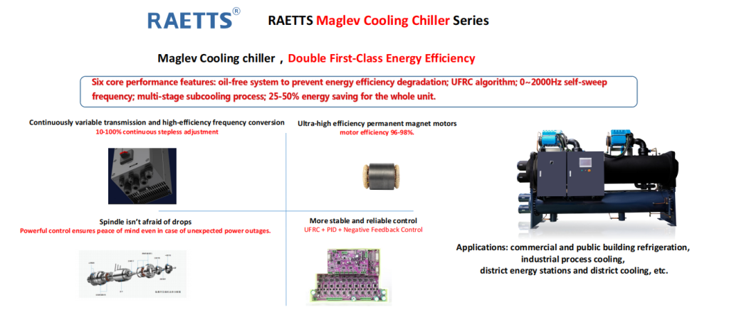 Working Principle of Maglev Centrifugal Chillers